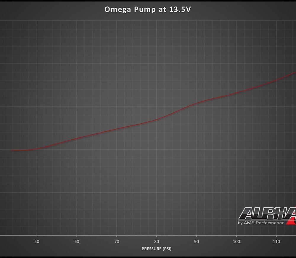 AMS Performance Omega Brushless Single Fuel Pump System R35 Nissan GT-R ...