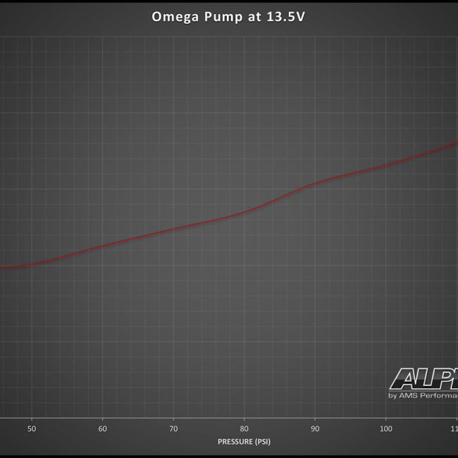 AMS Performance Omega Brushless Single Fuel Pump System R35 Nissan GT-R ...
